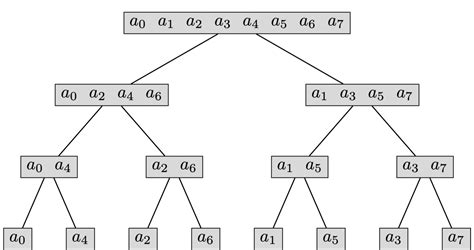 Signal Processing