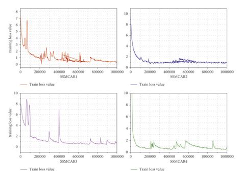 Loss Curve Of Online Training Download Scientific Diagram