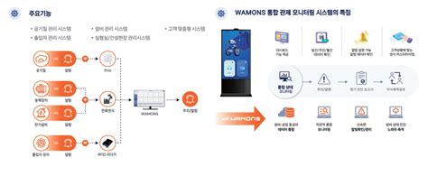 Wamons Iot 기반의 스마트 통합관제 모니터링 시스템 주식회사 와이즈컨 링크온비즈