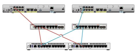 Flushing Fortigate Dns Fortinet