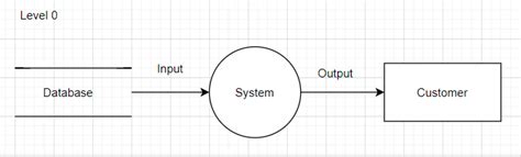 How To Detect Defects On A Printed Circuit Board Using Opencv