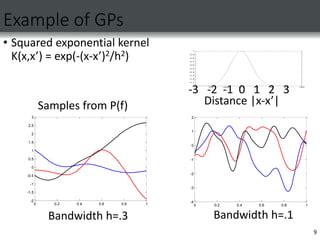 GAUSSIAN PRESENTATION Ppt