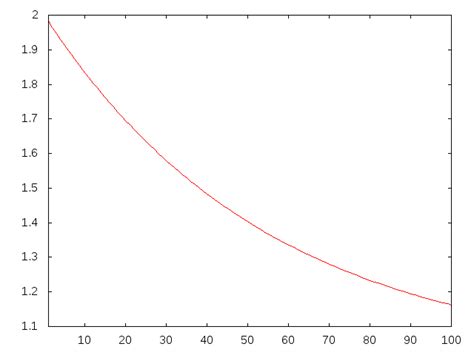 Algorithms Base Of Logarithm Decrease When Variable Count Increase