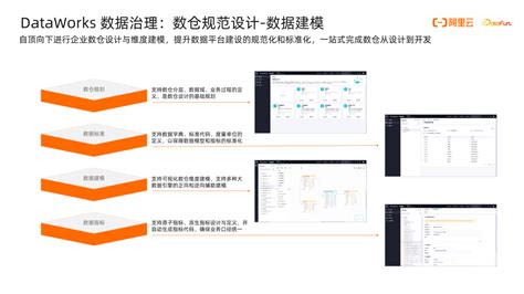 Dataworks：阿里全链路数据治理实践 知乎
