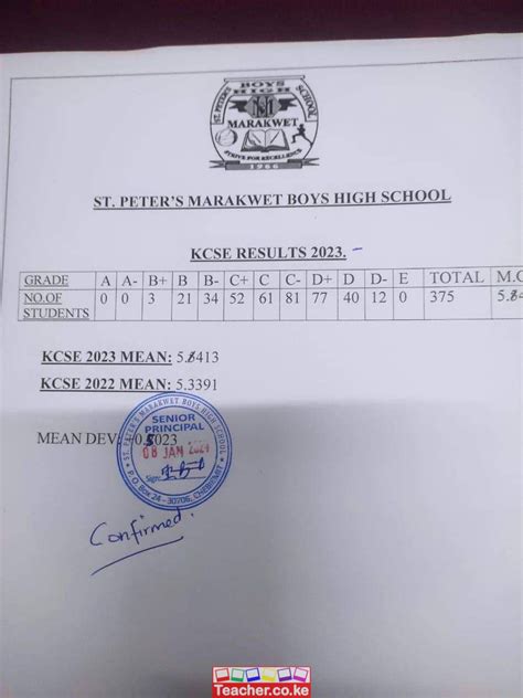 2023 Kcse Past Papers With Marking Schemes Ke
