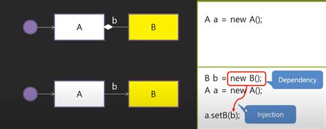 Sts 스프링기초 Didependency Injection