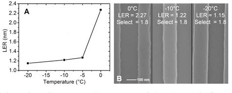 Figure 1 From Sio2 Shallow Nanostructures Icp Etching Using Zep Electroresist Semantic Scholar