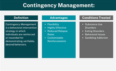 Contingency Management Everything You Need To Know For Treatment