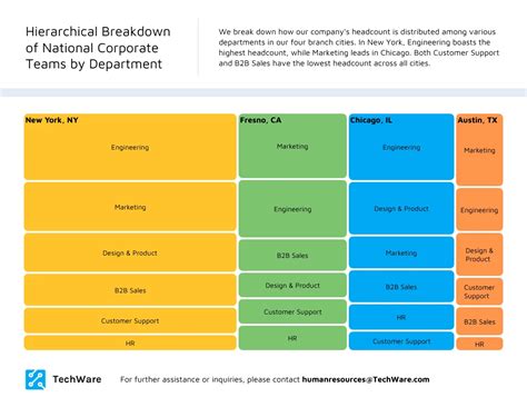 Editable Hierarchical Column Tree Map Chart Venngage