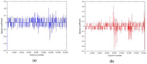 Sparse Representation And Svm Diagnosis Method For Inter Turn Short