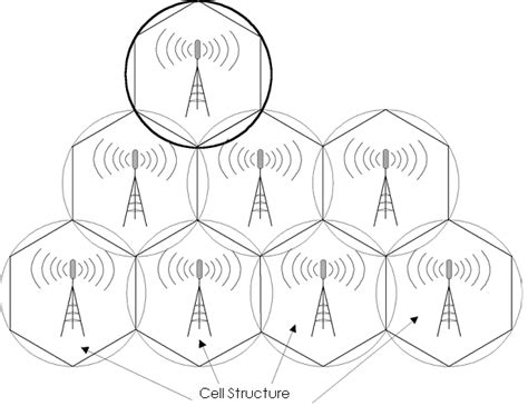 A Cell Structure Of Base Station B Antennas Propagation Pattern