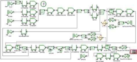 Computer Simulation Model The Companys Building Component Production