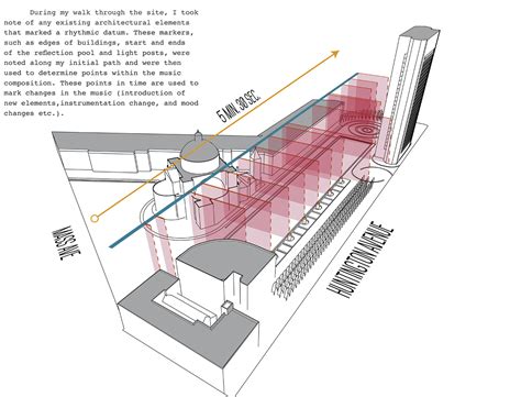 Music In Architecture Architecture In Music Concept Architecture