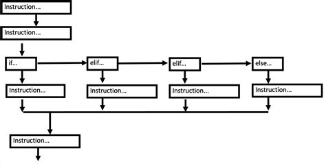 P02 Branching Via Conditional Statement Ifelifelse — Ucsd Css 1
