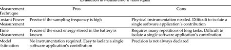 Table 1 From Computational Cost Analysis And Data Driven Predictive