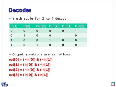 Encoder Decoder