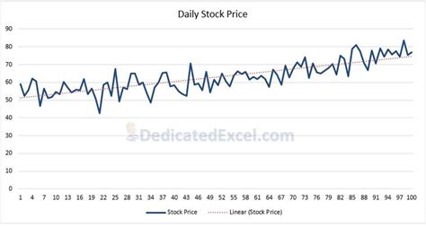 how to add a trendline to an excel chart dedicated excel