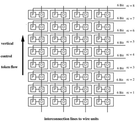 Interconnection Of The Hough Adder Array And The Activation Units Only