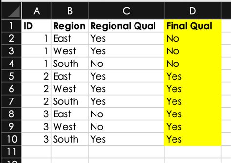 Sql Partition By Id To Excel Formula R Excel