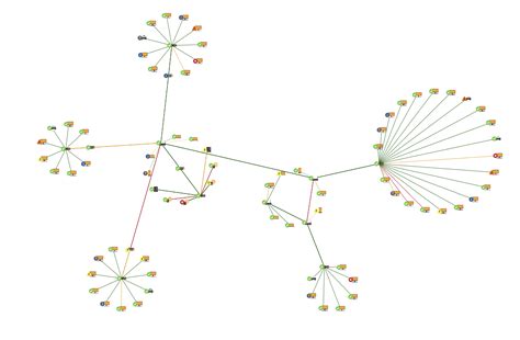 Python Network Visualization Tom Sawyer Software