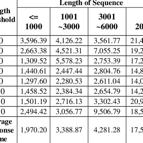 A Workflow Of The Bio Sequence Analysis Download Scientific Diagram