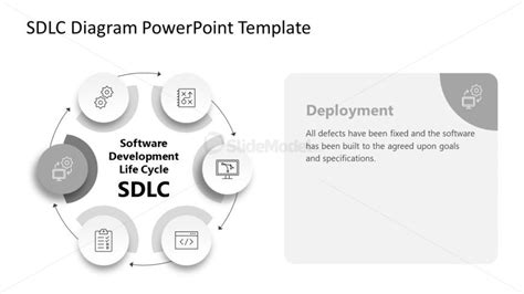 Sdlc Process Diagram For Powerpoint Slidemodel