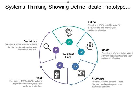 Systems Thinking Showing Define Ideate Prototype And Empathize Powerpoint Presentation Sample
