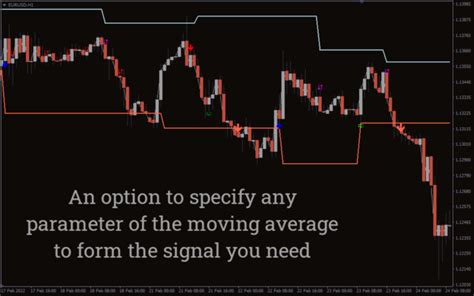 Best Popular Forex Indicators For MT4 Download Free