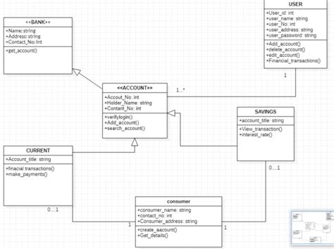 Create A Database For Any Platform As Well As Flow Charts And Activity Diagrams By Flashback25