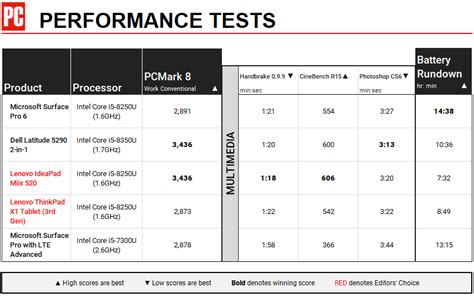 Microsoft Surface Pro Review Pcmag