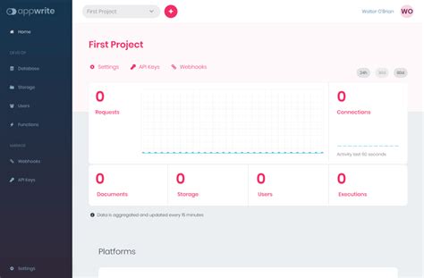 Phone Authentication With Appwrite And Twilio Dev Community