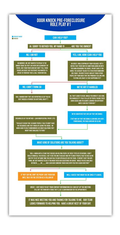Entry 37 By Hannahyan For Script Flow Chart Freelancer