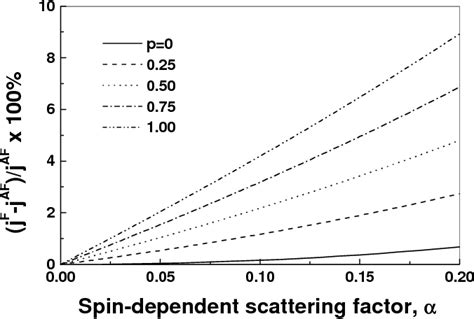 Figure 1 From Calculation Of The Gmr Effect On The Photoresponse Semantic Scholar