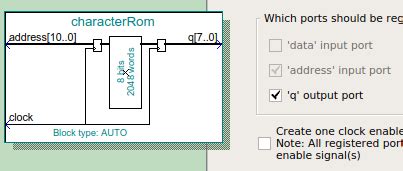 VGA Character Generator On An FPGA Infnorm S Inftinkering