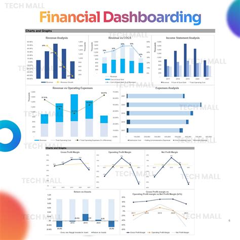 Financial Analysis Excel Dashboard Template Key Ratio Printable And Editable Etsy