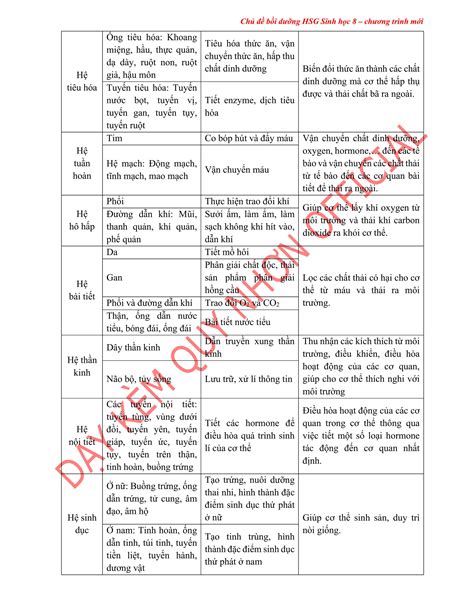 Chuy N B I D Ng H C Sinh Gi I Khoa H C T Nhi N Ch Ng Tr Nh M I Ph N Sinh H C C