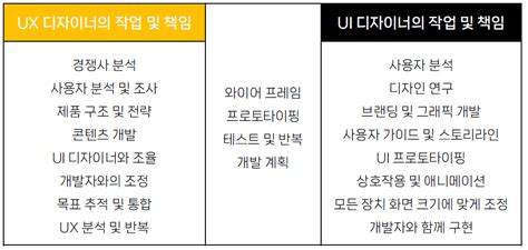 제로베이스 누구나 취업하는 가장 합리적인 취업 스쿨