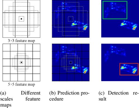 Figure 1 From Sar Target Detection Based On Improved Ssd With Saliency Map Semantic Scholar