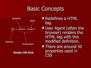 Introduction To Cascading Style Sheets PPT