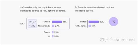 Llm探索：gpt类模型的几个常用参数 Top K Top P Temperaturegpt采样参数 Csdn博客
