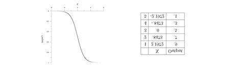 Sigmoid Activation Function Download Scientific Diagram
