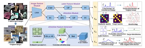 01 Unsupervised Deep Learning Taxonomy And Algorithms Deep Learning