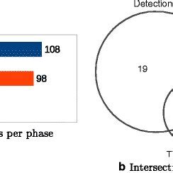 Software Reengineering Process Download Scientific Diagram