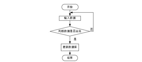 计算机毕设springboot基于java的高校后勤报修平台 基于springboot框架的高校后勤维修服务平台设计与实现 Java技术驱动的