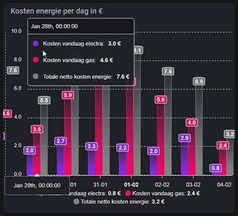 Apexcharts Card A Highly Customizable Graph Card Dashboards And Frontend Home Assistant