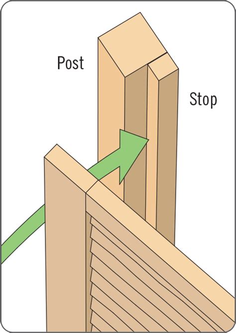How To Hang A Timber Gate Burbage Iron Craft