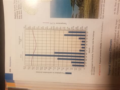 GEOG 1111 Midterm 2 3 Flashcards Quizlet
