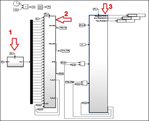 An Overview Of The Proposed System Simulation Model Download Scientific Diagram