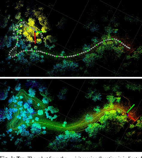 Figure 1 From Deep Robust Multi Robot Re Localisation In Natural Environments Semantic Scholar