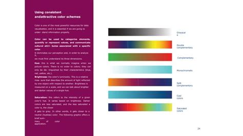 Data Vizualization Techniques In Data Analytics And Visualization